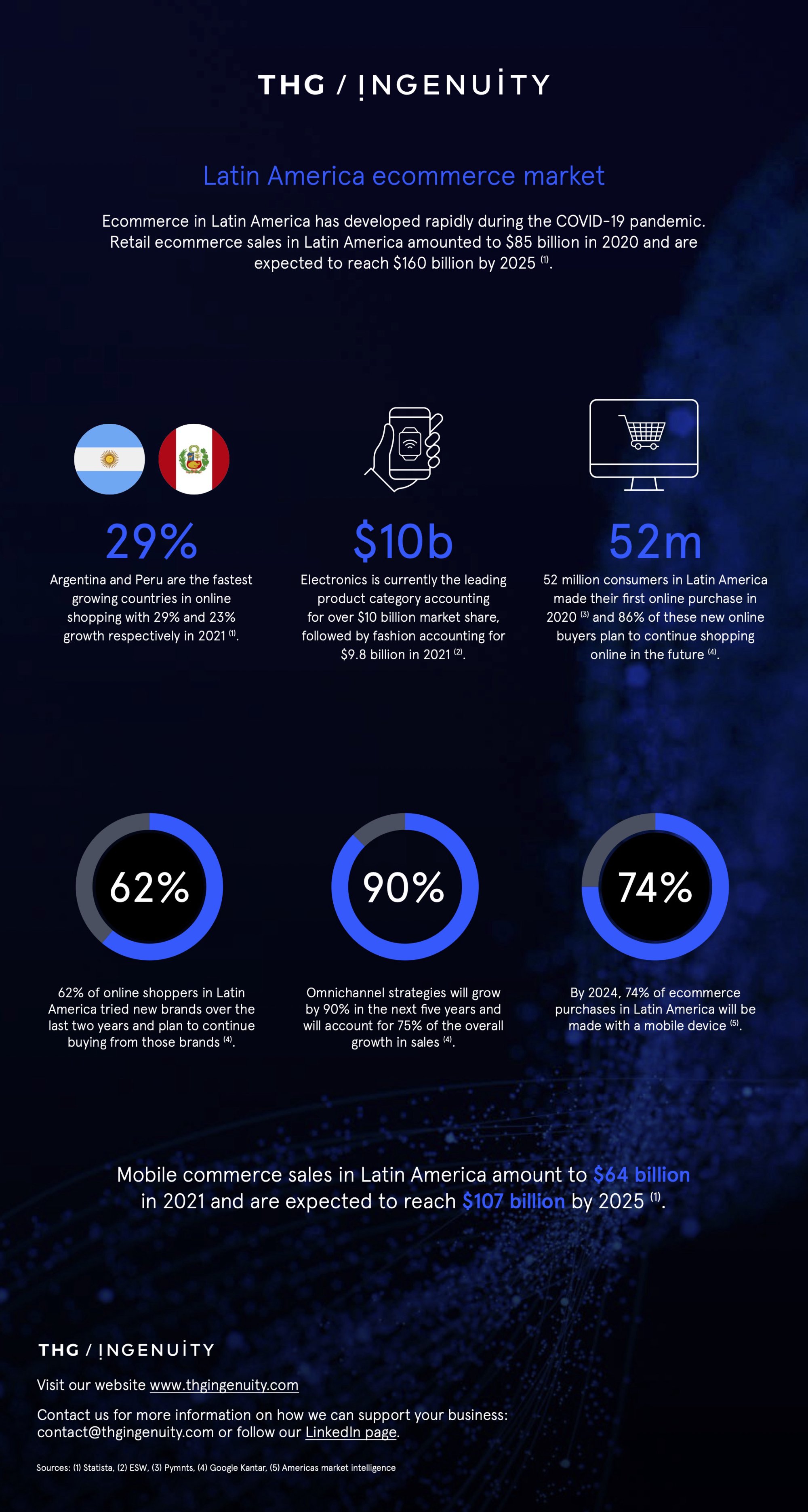 Latin America ecommerce market - Ingenuity